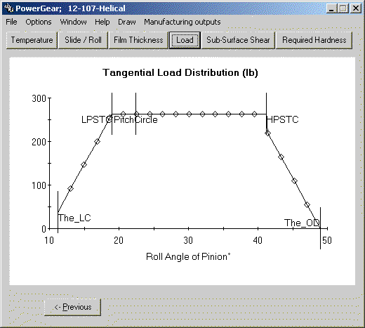 27 load distribution graph